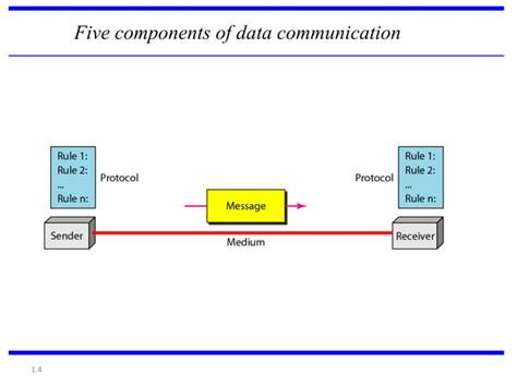 1a Introduction To Network Fundamentals PPT
