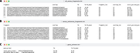 Gene Synthesis Design A Pythonic Approach Peerj