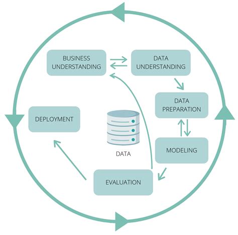 Recommendation System Using Autoencoders