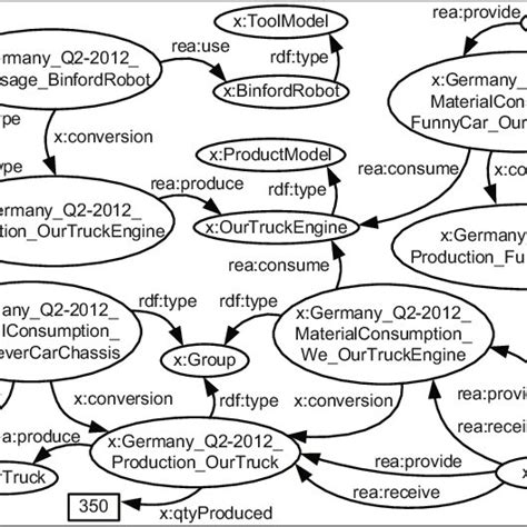 The Strategy Fact Schema In Dfm Notation Download Scientific Diagram