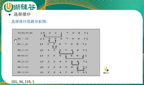 Java 数据结构与算法 排序算法 选择排序 Bigdata Java 数据结构与算法 排序算法 选择排序 Bigdata