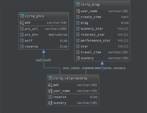 爬取携程和蚂蜂窝的景点评论数据 携程评论数据爬取 旅游网站数据爬取 灰信网软件开发博客聚合