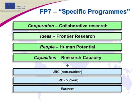 The 7 Th Eu Framework Programme For Research