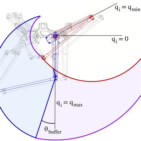 Workspace Visualisation Of A Single Kinematic Chain I Download Scientific Diagram