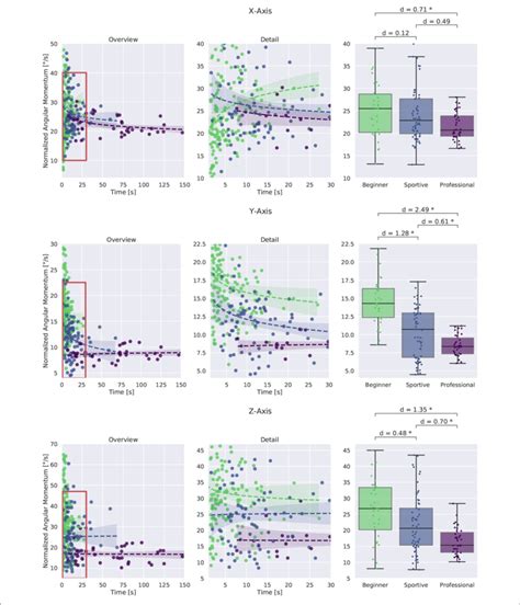 Normalized Angular Momentum Around The Three Coordinate Axes For