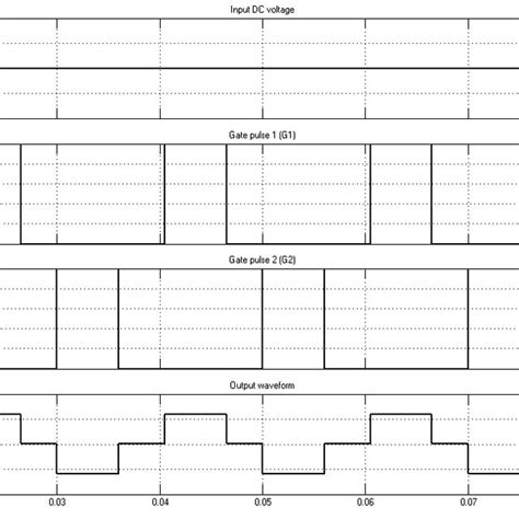 Mosfet Based H Bridge Inverter In Matlab Download Scientific Diagram