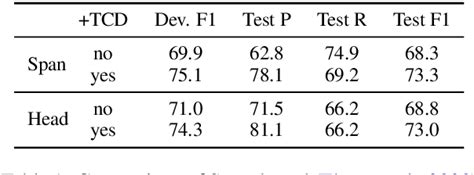 table 1 from a two step approach for implicit event argument detection