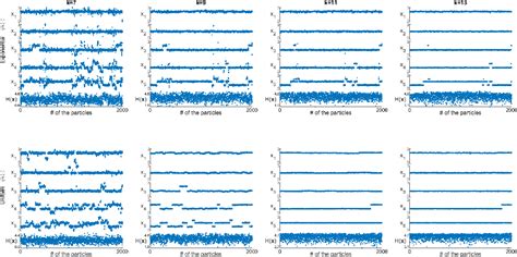 figure 10 from analysis and clustering based improvement of particle