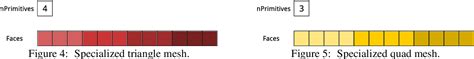 Figure 1 From Fast Compression Of Meshes For Gpu Ray Tracing