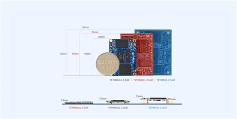 System On Module Fetmx6ull C Based On Nxp I Mx6ull Forlinx Embedded System On Module