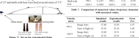 Figure 1 From Coefficient Of Drag And Trajectory Simulation Of 130 Mm Supersonic Artillery Shell