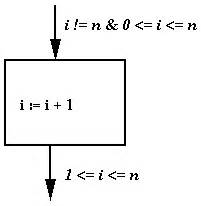 CS System Security Proof Carrying Code