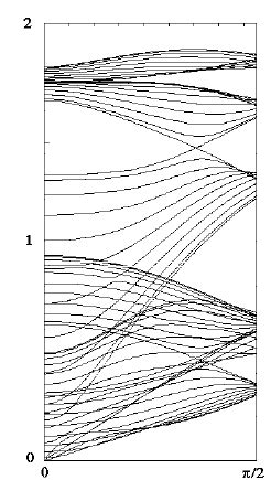 The adimensional angular frequency Ω ω A as a function of Download Scientific Diagram