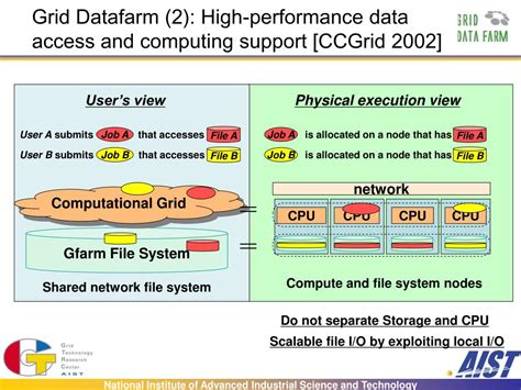 Ppt Bellegfarm Grid Experiment At Sc04 Powerpoint Presentation Free Download Id60005