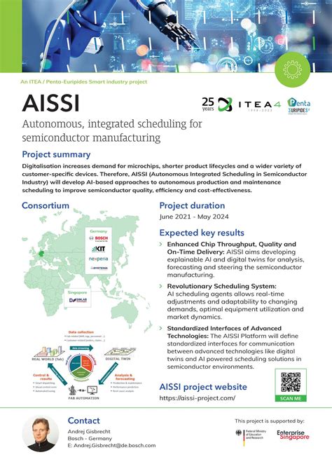 Itea 4 · Itea Project Exhibition 2023