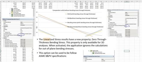Zhiqiang Gu On Linkedin Stress Linearization In Ansys 19 1 In Order To Follow Asme Bpvc… 11