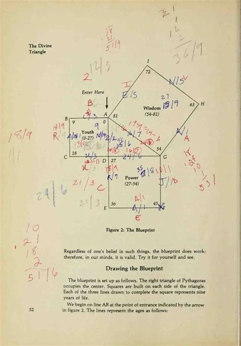 Numerology And The Divine Triangle Pdf Pythagoras Kabbalah Artofit
