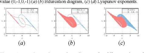 Figure 1 From Dynamics Analysis Of Fractional Order Memristive Neural Network And Its