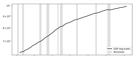 Python 3x How To Create A Plot With Vertical Shades In Matplotlib