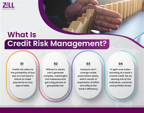 What Is Credit Risk Management