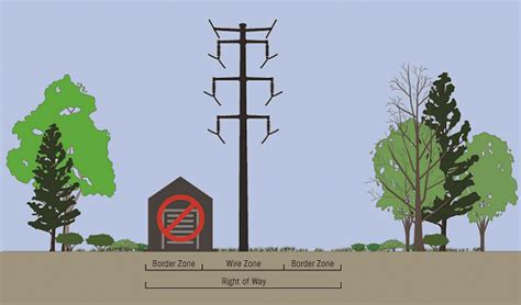 Xcel Energy Right Of Way