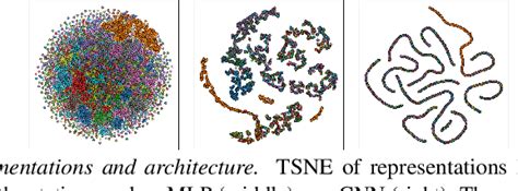 The Ssl Interplay Augmentations Inductive Bias And Generalization Paper And Code