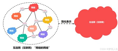 计算机网络知识汇总 计算机网络知识点全面总结 csdn博客