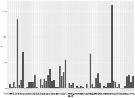 Introduction To R Plotting