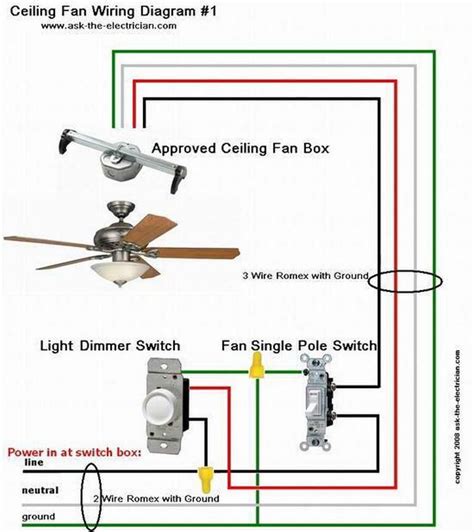 How To Install A Ceiling Fan With Existing Wiring How To Ins
