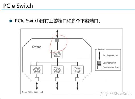 Pcie拓扑结构深度解析 知乎