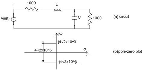 Solved A Second Order Butterworth Lowpass Filter With A C