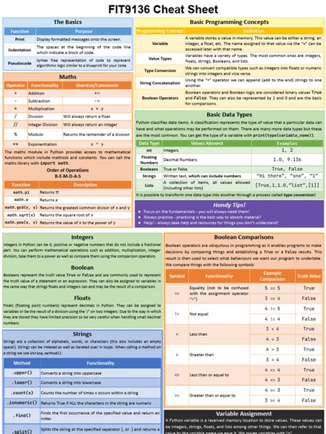fit9136 catchup cheat sheet download free pdf data type boolean