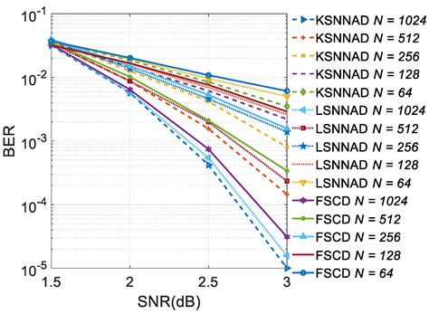 Neural Network Assisted Polar Code Decoding Schemes