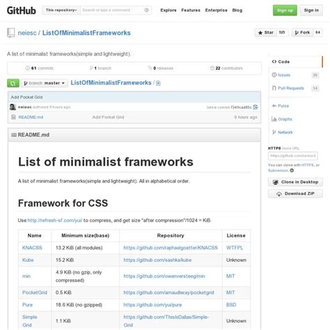 List Of Minimalist Frameworks Github Framework Graphing