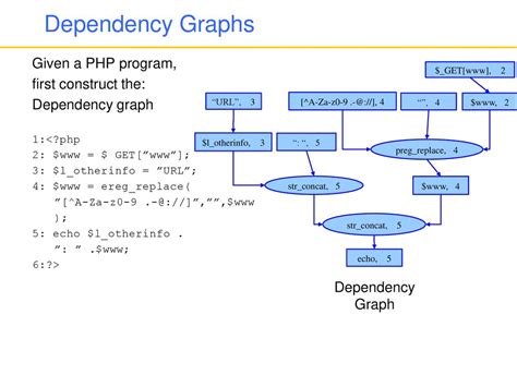 String Analysis Tevfik Bultan Verification Lab Ppt Download