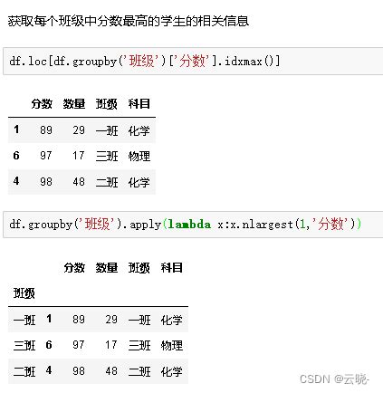 Python学习数据分组统计分组运算及透视 python分组统计数据 CSDN博客