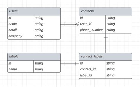 GraphQL Mutations GraphQL Academy Hygraph