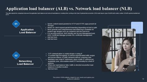 Load Balancing In Networking IT Ppt PowerPoint Presentation Complete Deck With Slides