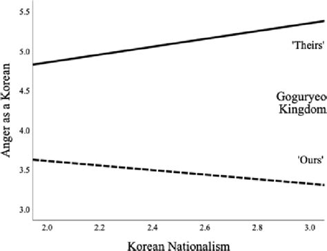 Preexisting Levels Of Nationalism Polarize The Impact Of Dueling