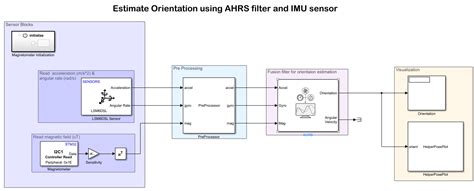 Estimate Orientation Using AHRS Filter And IMU Data On STM Processor Based Boards MATLAB