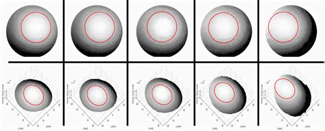 Temporal Evolution Of The Radial Slope Is Presented In 4d One Capture Download Scientific