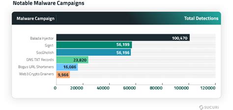sitecheck remote website scanner — mid year 2024 report