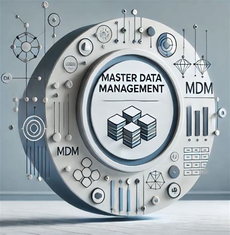 Logic Clutch Software Llp On Linkedin Mdm Masterdatamanagement Datadriven Businessgrowth