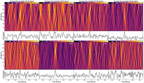 The Cross Correlation Results For The Eight Species Investigated Download Scientific Diagram