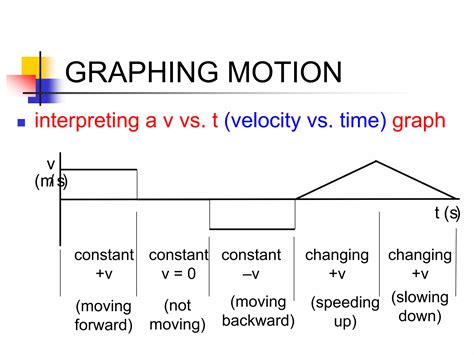 Physics Unit 1 Kinematicsppt Physics Science