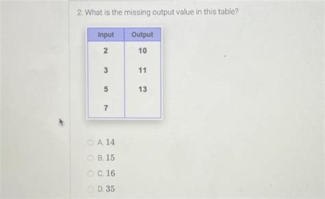 Solved 2. What is the missing output value in this table? | Chegg.com