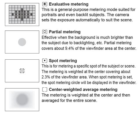 Metering Mode In Dslr Camera Clickstory