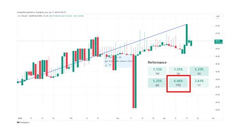 Muhammad Seedat On Linkedin Pressure On The Mur Continues 666