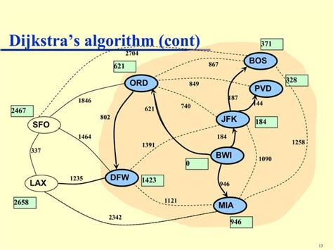 Dijkstraalgorithm With Illustarted Example Ppt