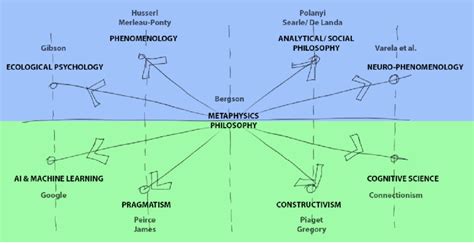 Theoretical Framework This Diagram Illustrates The Connection Between Download Scientific